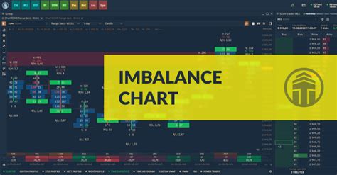Imbalance On Footprint Chart And Support Of Rithmic Plug In Mode Time