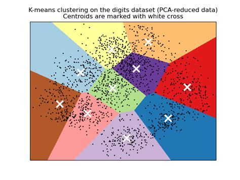 example a demo of k means clustering on the handwritten digits data scikit learn官方教程 w3cschool