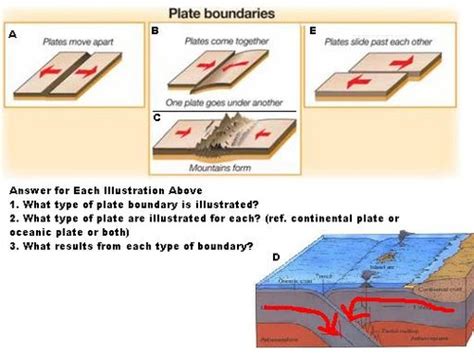GEOL 101 Final Study Guide Questions Flashcards Quizlet