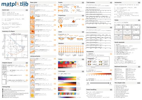 matplotlib cheat sheet download printable pdf templateroller