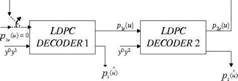 figure 2 from parallel concatenated gallager codes for cdma applications semantic scholar