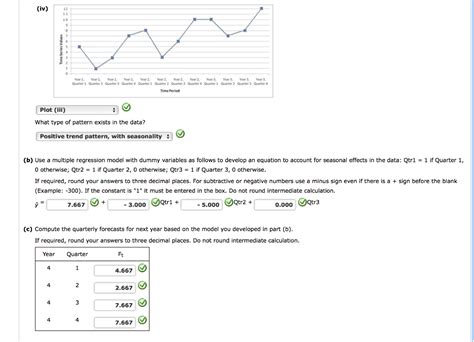 Solved Consider The Following Time Series Data Quarter Year Chegg