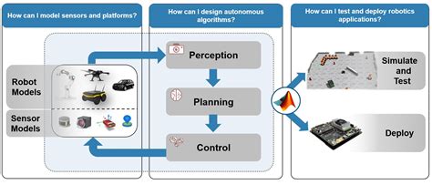 welcome to the autonomous systems blog autonomous systems matlab and simulink