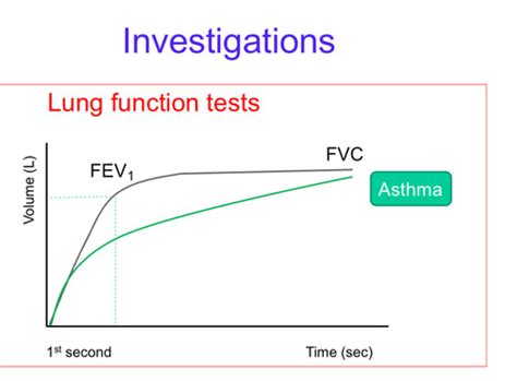 12 01 2022 Asthma COPD Flashcards Quizlet
