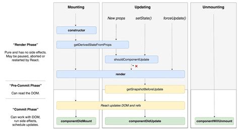 why hooks are the best thing to happen to react stack overflow