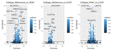 Scplainer Reanalysis Of The Plexdia Dataset Derks Et Al Scp