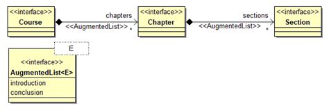 kotlin typed aggregation in uml stack overflow