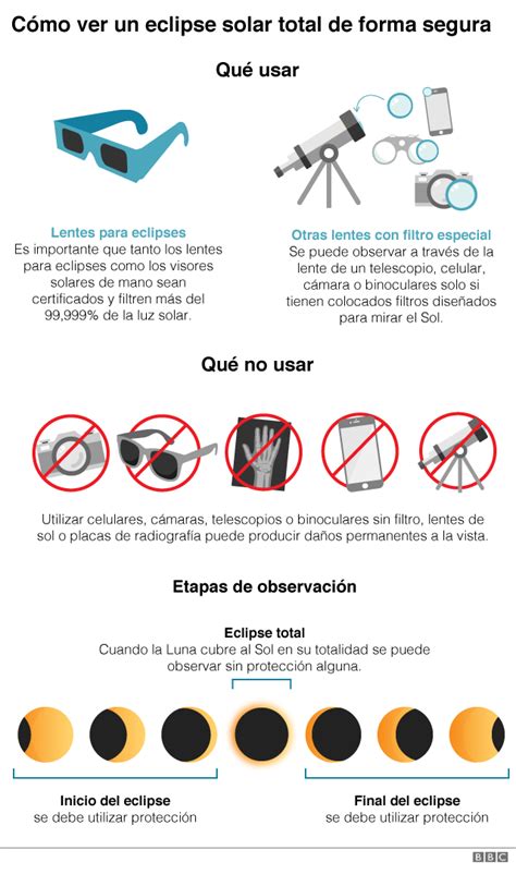 Eclipse solar total Dónde y a qué hora se puede ver