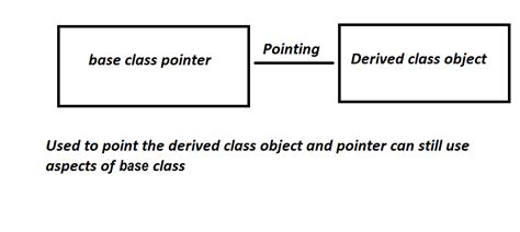 comparing c lambda to function pointer exploring the key differences