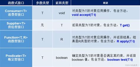 java8新特性之lambda表达式和stream api lanbda csdn博客