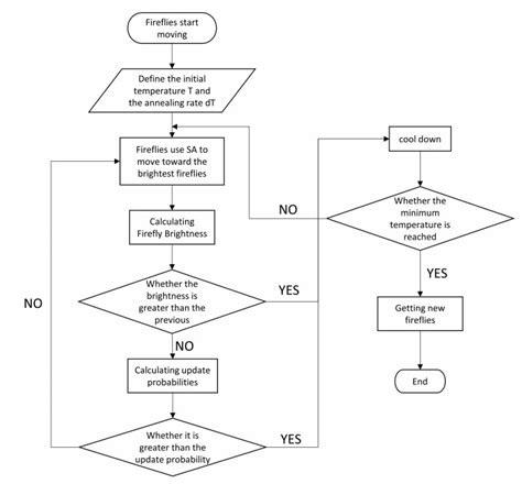 low distortion reversible database watermarking based on hybrid intelligent algorithm