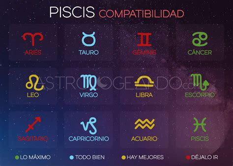 Piscis Compatibilidad Astrología Zodiaco Astrologeando Piscis