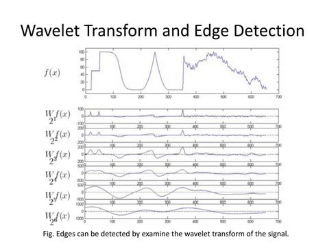 ppt edge detection and wavelet transform powerpoint presentation free download id 646998