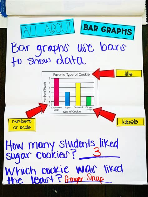 Simple And Straightforward Ways To Teach Parts Of Bar Graphs In Nd