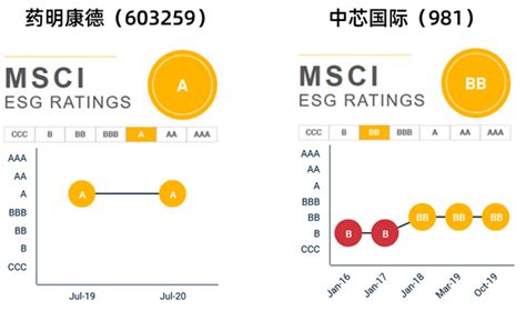 Msci Esg Esg Esg
