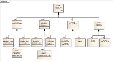 iconix process for embedded systems a roadmap for embedded system development using sysml