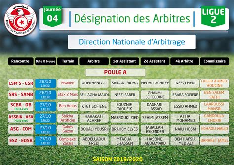 Désignation des Arbitres 4ème Journée LIGUE II POULE A Fédération