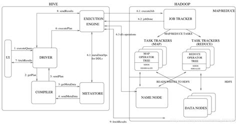 hive sql执行全过程源码解析 hive3 1 hive任务提交过程 csdn博客