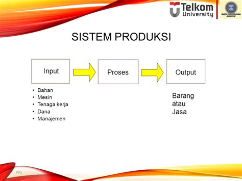 Contoh Input Proses Output Dalam Perusahaan Jasa 45 Koleksi Gambar