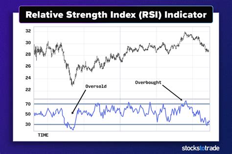 Stochastic Oscillator Strategy Meaning Calculation And Limitations