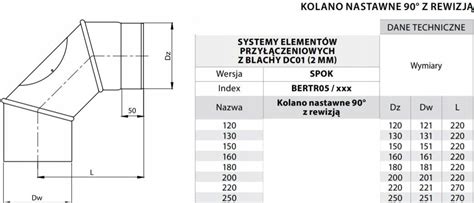 System kominkowy Wentylacja Wwa Żaroodporne Kolano Czarne Regulowane Fi