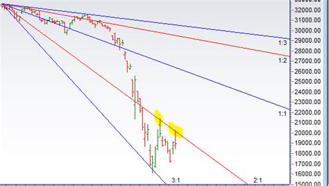 Bank Nifty Weekly Expiry Analysis Bramesh S Technical Analysis