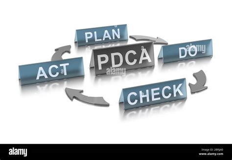 3D Illustration Of PDCA Management Method Plan Do Check And Act