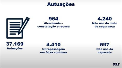 PRF apresenta balanço da Operação Ano Novo 2022
