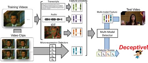 deception detection models code and papers catalyzex