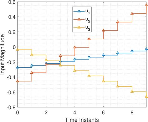 figure 2 1 from hybrid differential dynamic programming algorithm for low thrust trajectory