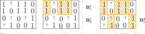 figure 1 from a divide and conquer algorithm for binary matrix completion semantic scholar