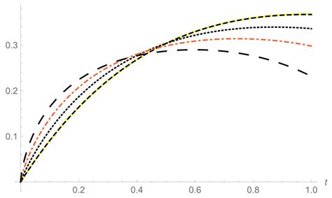 symmetry free full text a novel numerical approach in solving fractional neutral pantograph