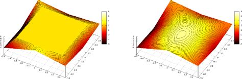 figure 2 from the active flux method for the euler equations on cartesian grids semantic scholar
