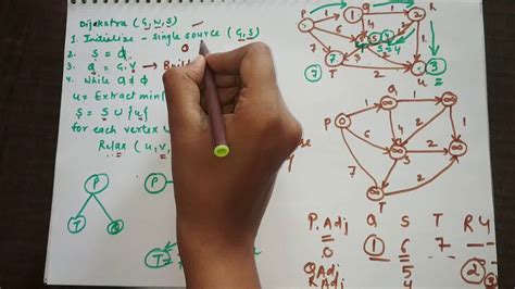 lecture 10 dijkstra algorithm implementation and time complexity design and analysis of