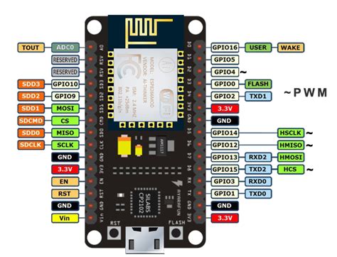 Apa Itu Nodemcu Esp8266 Tutorial Pemrograman Arduino Dan Iot Youtube