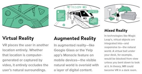 Training Transformation With Ar Vr And Mr News And Blog Mkc Training