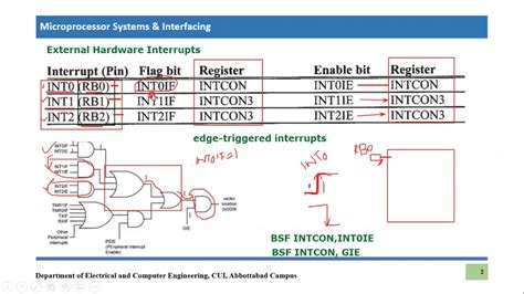 external harware interupts how to enable hardware interrupts in pic18f microcontrollers youtube