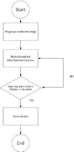 figure 2 from co relative mobility based iot data uploading using d2d communication semantic