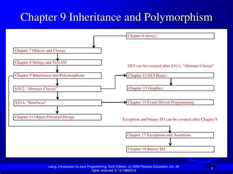 ppt chapter 9 inheritance and polymorphism powerpoint presentation free download id 689900