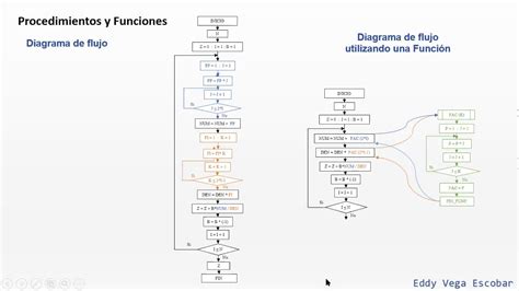 Diagramas De Flujo SERIE FACTORIAL 2 YouTube