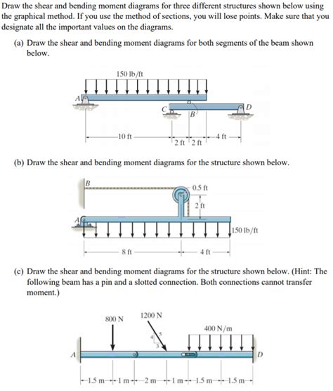 Draw The Shear And Bending Moment Diagrams