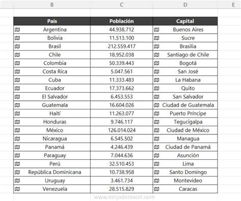 Poblaci N De Pa Ses En Excel De Forma Pr Ctica Ninja Del Excel