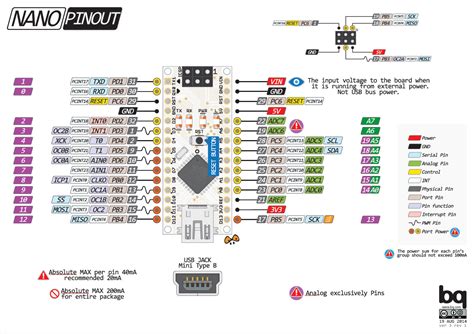 Arduino Nano V Schematic Arduino Nano Pinout Atmega P P