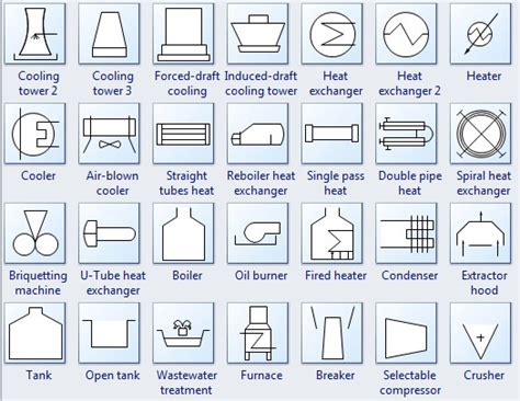 Process Flow Diagram Symbols For Equipment