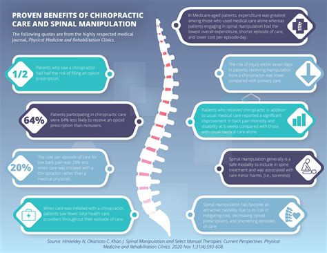 Proven Benefits Of Chiropractic Care Chiropractors Physical