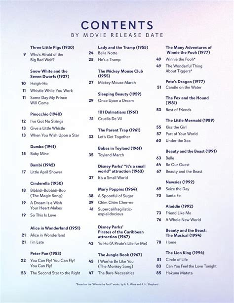Partituras y ediciones críticas Disney 100 Songs Celebrating the