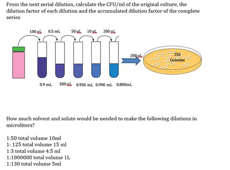 Solved From The Next Serial Dilution Calculate The CFU Ml Chegg