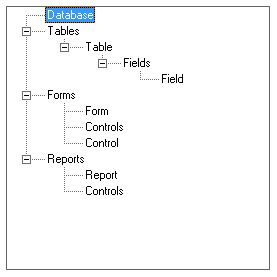 Microsoft Treeview Control Tutorial Learn Ms Access Tips And Tricks