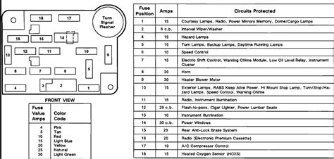 Everything You Need To Know 2021 Ford Ranger Fuse Box Diagram