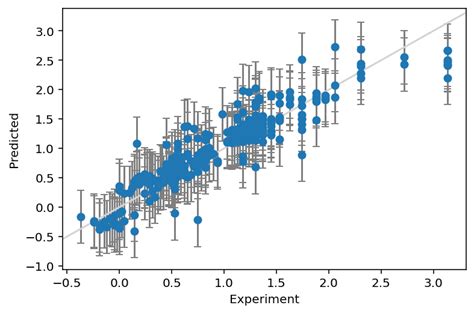 the valence kjell prediction intervals for any machine learning model